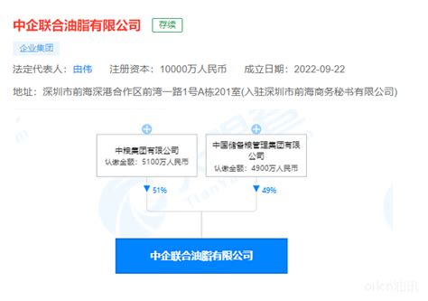 中粮中储粮完成组建中企联合油脂有限公司 中国植物油行业协会