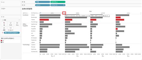 【tableau30】計算フィールドの作成と編集2 Technolife