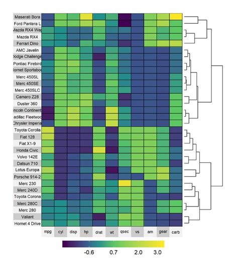 Data Visualization With R Data Visualization Data Visualization