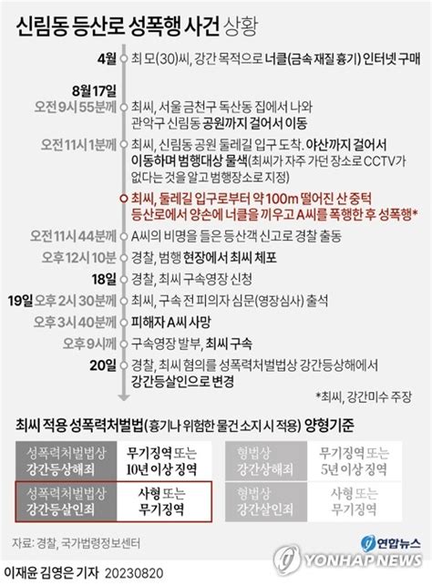 그래픽 신림동 등산로 성폭행 사건 상황 연합뉴스