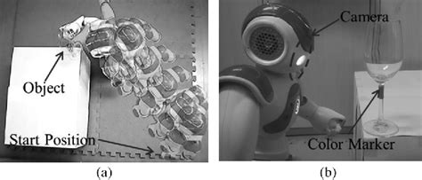 Figure 1 From Design Of A Multimodal Eeg Based Hybrid Bci System With Visual Servo Module