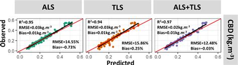 Figure 2 From Modeling Crown Bulk Density From Airborne And Terrestrial Laser Scanning Data In A