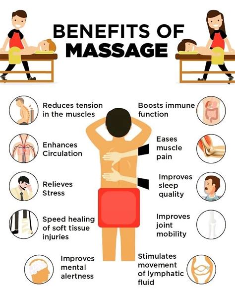 The Power Benefits Of Massage Massage Facts Health Facts About