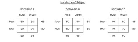 Psychology Statistics Midterm Study Guide HubPages