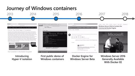 Modernize Your Windows Server Applications With Containers Ppt