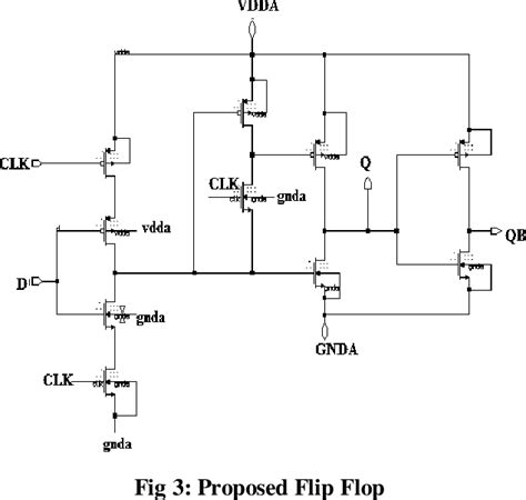 Figure 3 From Design Of A Low Power And Area Efficient Flip Flop With Embedded Logic Module