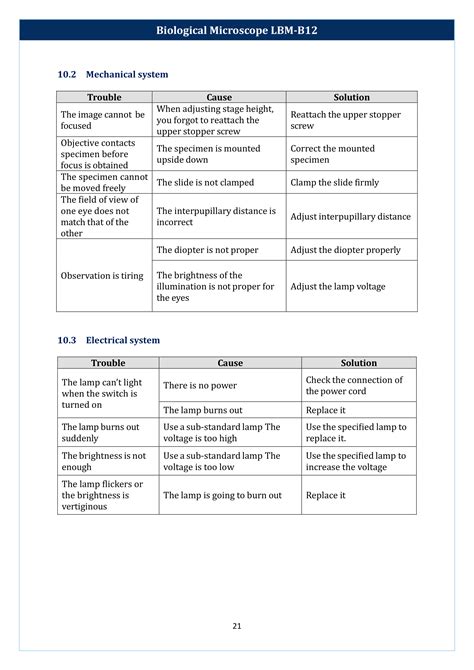 Biological Microscope Lbm B12 Operating Manual Labtron