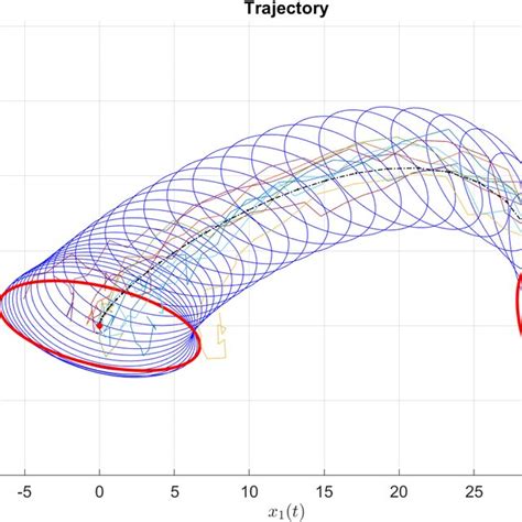 ten sample paths with the optimal mean and three standard deviation