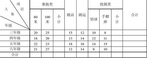 Excel上机练习word文档在线阅读与下载无忧文档 Excel上机练习word文档在线阅读与下载无忧文档