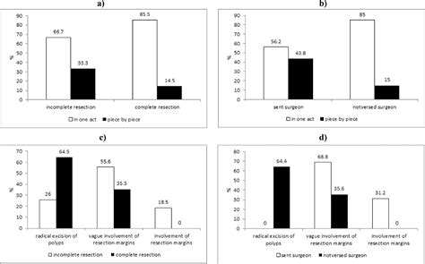 figure 1 from using of endoscopic polypectomy in patients with