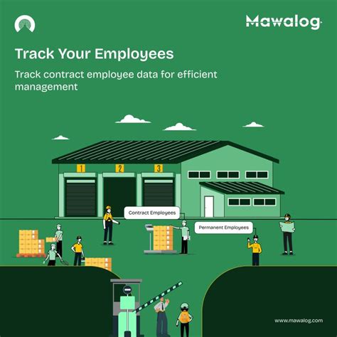 Mawalog On Linkedin Employeemanagement Gatecontrol Contractemployeetracking…
