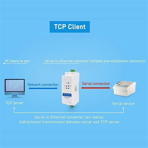Pusr Usr Dr302 Din Rail Rs485 To Ethernet Converter Bidirectional