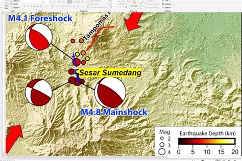 Sesar Baru Ternyata Jadi Penyebab Gempa Sumedang Begini Penjelasan
