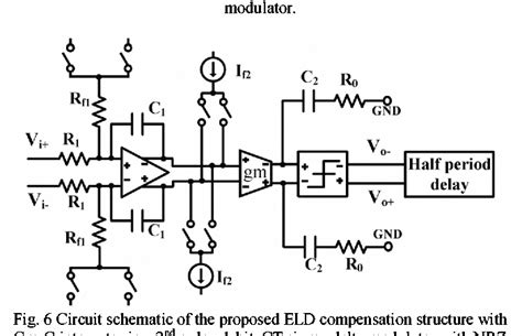 figure 6 from a passive excess loop delay compensation technique for gm c based continuous time
