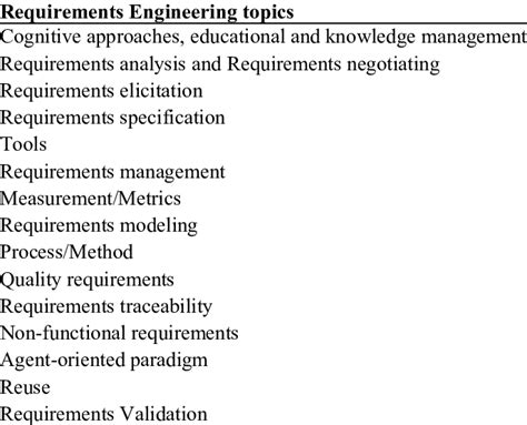 Proposed Topics For Classification Download Table