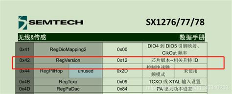 Lora官方驱动源码移植 Sx127xlora移植 Csdn博客