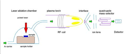 Ozzies Geochemistry Blog