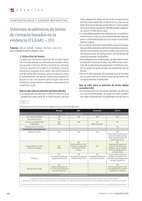 Informes académicos de lentes de contacto basados en la evidencia