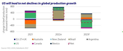 Research Beef Production To Decline In Europe In 2023