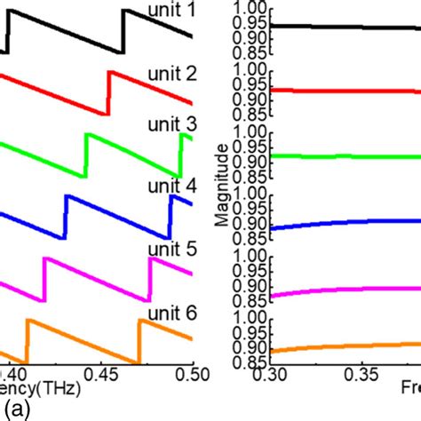 Color Online Reflection Phase And Amplitude Of Six Different Download Scientific Diagram