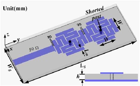 Figure 1 From A Mushroom Like Zeroth Order Resonator Antenna Using Meandered Arm On Jerusalem