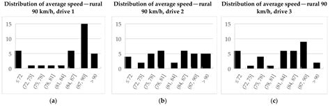 The Effectiveness Of An Intelligent Speed Assistance System With Real