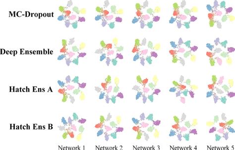 T Sne Visualization Results On The Final Hidden Features Of Each
