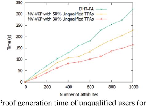 Figure 1 From Verification Control Algorithm Of Data Integrity Verification In Remote Data