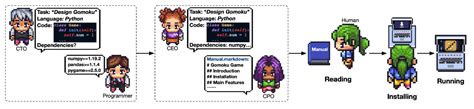 Chatdev：大模型ai Agent驱动的虚拟软件公司，荣登github Trending榜首！ 智源社区