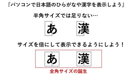 半角と全角 違いと入力方法・注意点など ルビーパソコン教室｜徳島市｜あなたのペースで学習できます