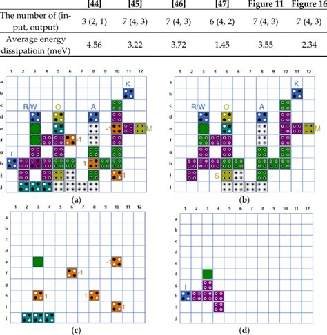 Energy Dissipation Comparison Of Qca Cam Cells Download Scientific