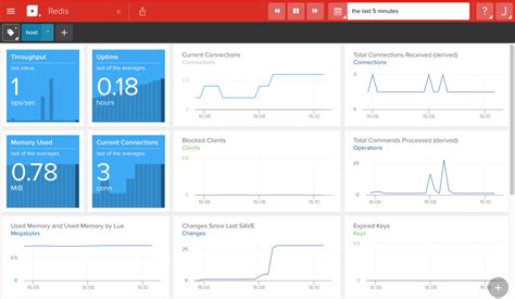 Redis Librato Knowledge Base