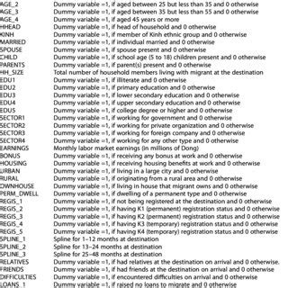 Variable Names And Descriptions Download Table