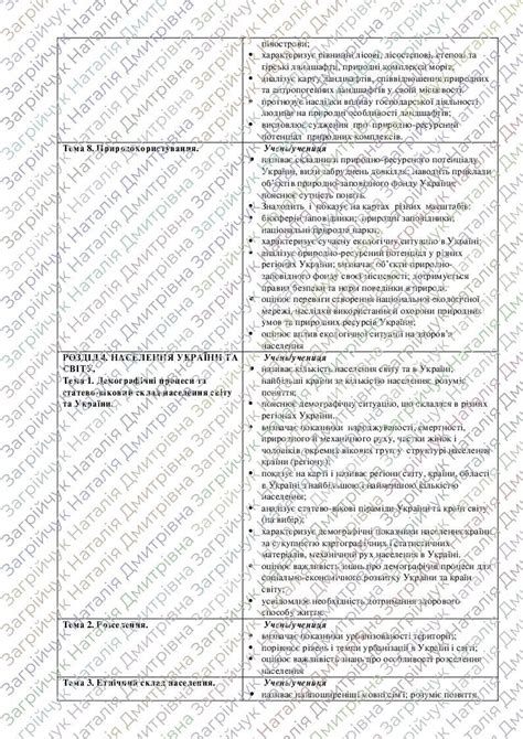 Індивідуальний навчальний план з географії для екстернату 8 клас КТП Географія