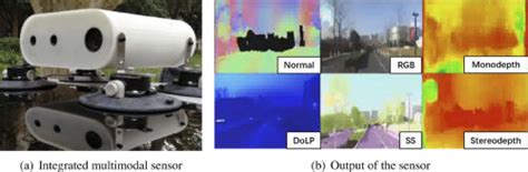 our integrated multimodal vision sensor for capturing polarization