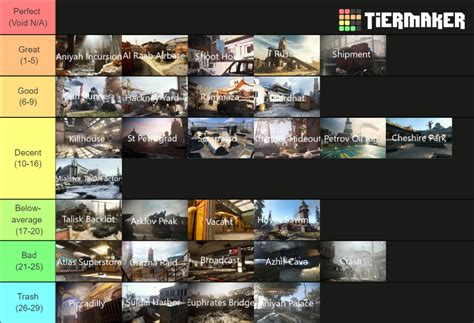 All MW Maps In V V Tier List Community Rankings TierMaker