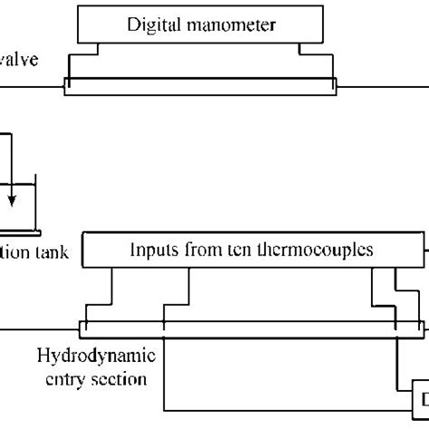 Variation Of Heat Transfer Coefficient With Velocity In The Laminar Download Scientific Diagram