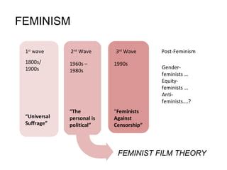 Media And Collective Identity Feminist Film Theory Ppt