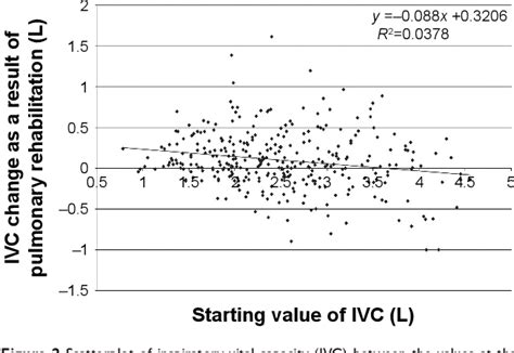 Table 1 From The Relationship Between Exercise Capacity And Different Functional Markers In