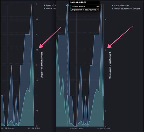 Improve Axis Ticks Deduplication · Issue 1417 · Elasticelastic Charts · Github