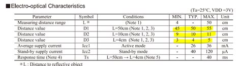 Triangulation Sensor With 10um Accuracy Sensors Arduino Forum