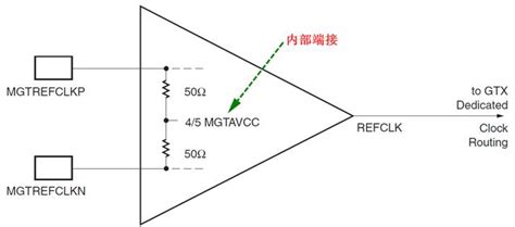 xilinx 7系列fpga收发器架构之硬件设计指导（一） fpga连接射频收发器 csdn博客