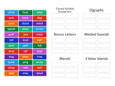 Syllabe Type Sorts Group Sort