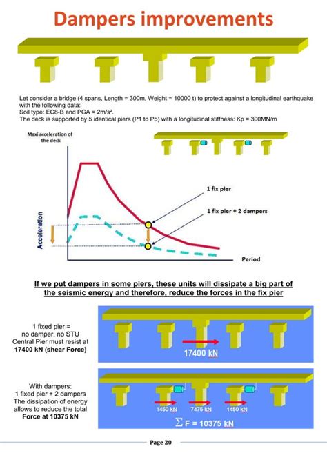 Anti Seismic Devices Pdf