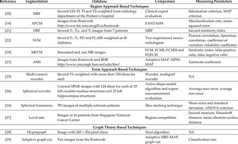 Related Work To The Mri Brain Regions Segmentation Using Some Download Scientific Diagram