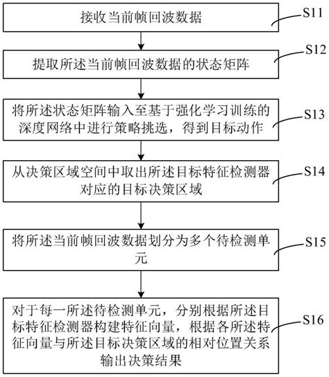 基于强化学习的海面小目标检测方法和装置
