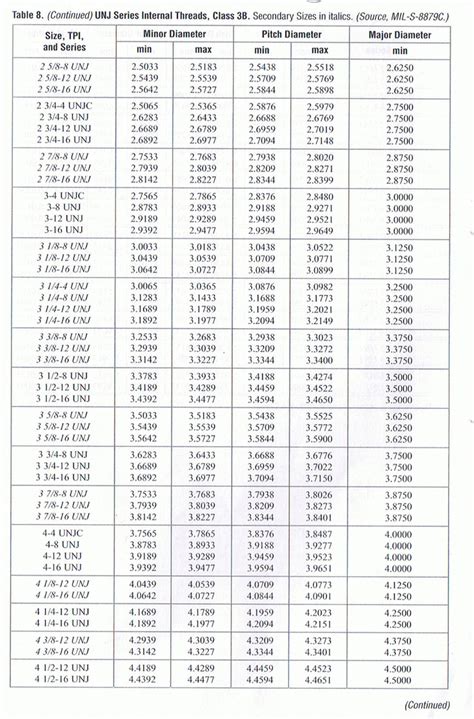 Unjf External Thread Chart A Visual Reference Of Charts Chart Master