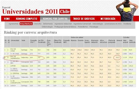E Ad En Primer Lugar Regional Y Tercero Nacional En Ranking De
