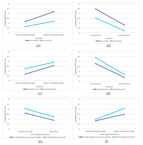 Continuous And Passive Data Collection Is Called Harper Havers