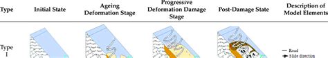 Landslide And Hidden Danger Point Disaster Pattern Identification Mark